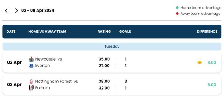 ELO Football Match Ratings - Punters Lounge